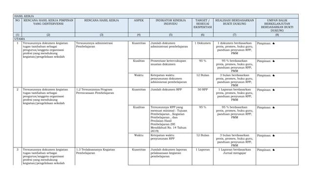 Contoh SKP untuk Guru Tahun 2024 melalui ekinerja .pdf