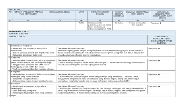 Contoh SKP untuk Guru Tahun 2024 melalui ekinerja .pdf