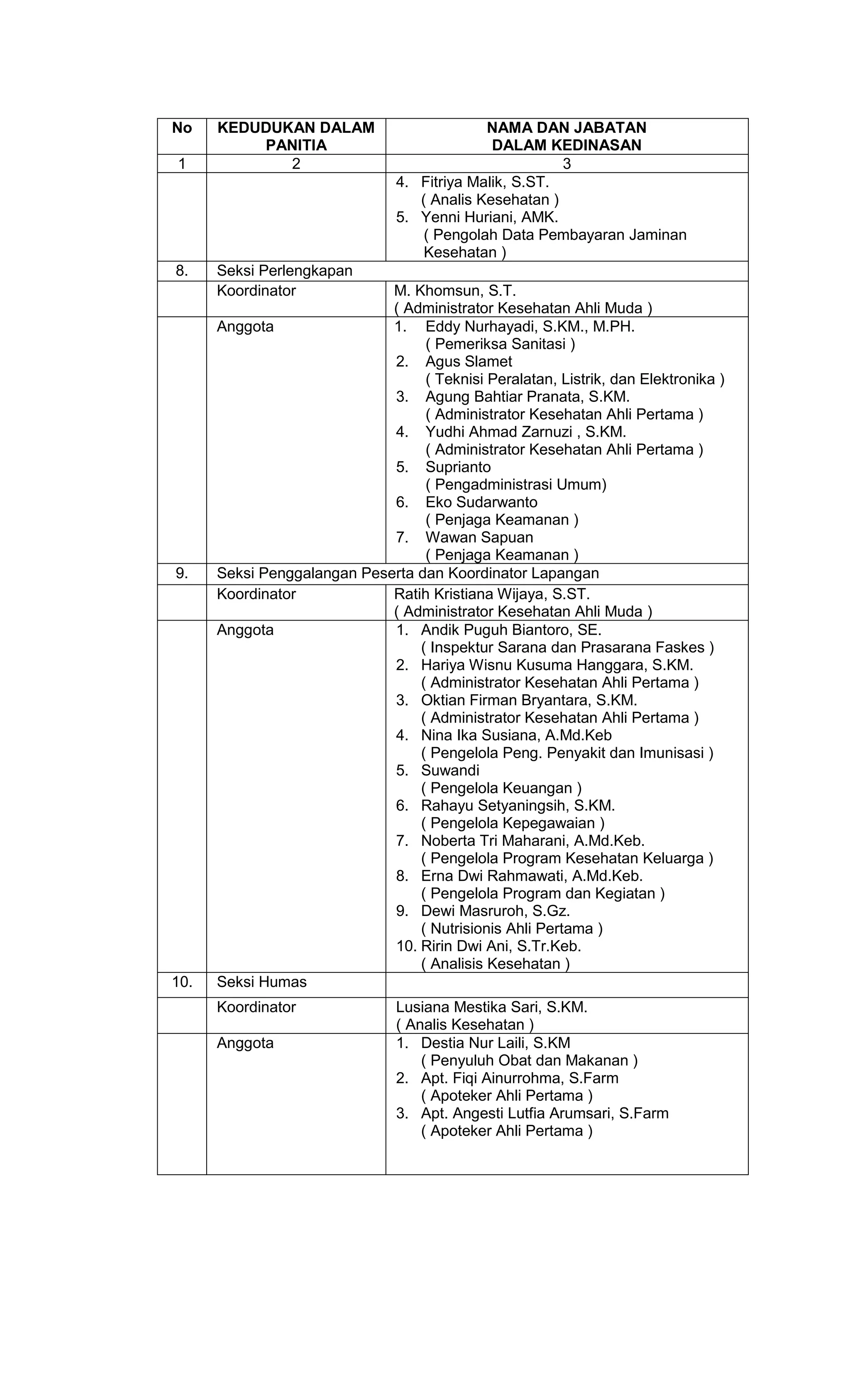 contoh SK PANITIA KEGIATAN BOYONG DI DINAS KESEHATAN | DOC