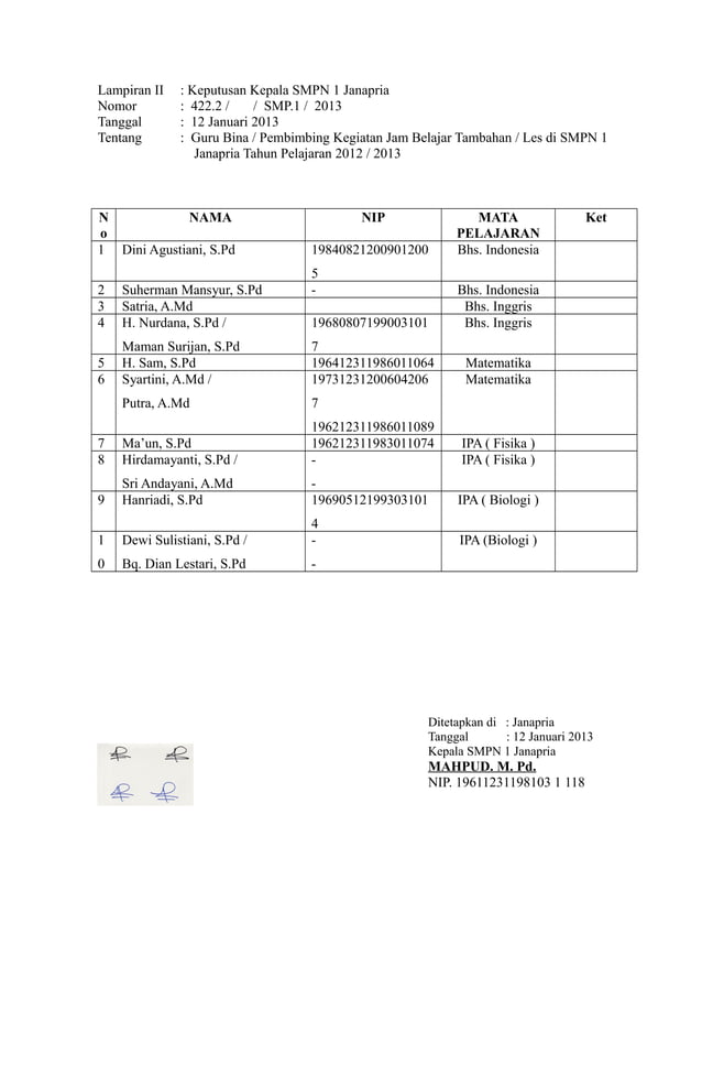 Sk panitia jam belajar tambahan | RTF