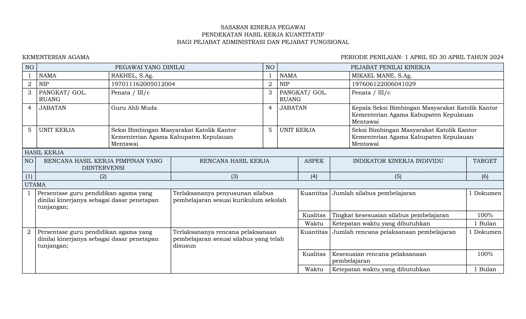 SKP BULAN APRIL TAHUN 2024 BERDASARKAN E KINERJA | PDF
