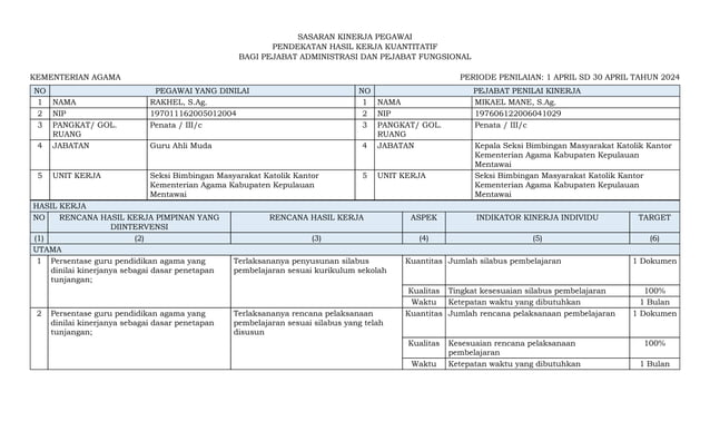 SKP BULAN APRIL TAHUN 2024 BERDASARKAN E KINERJA | PPT