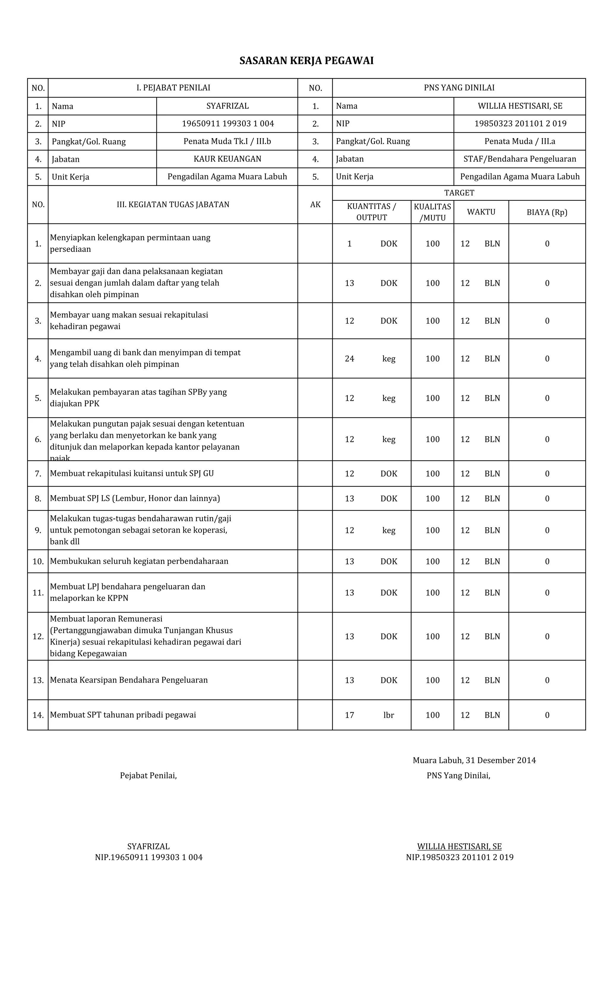 Skpbendahara 140125074956-phpapp02 | PDF