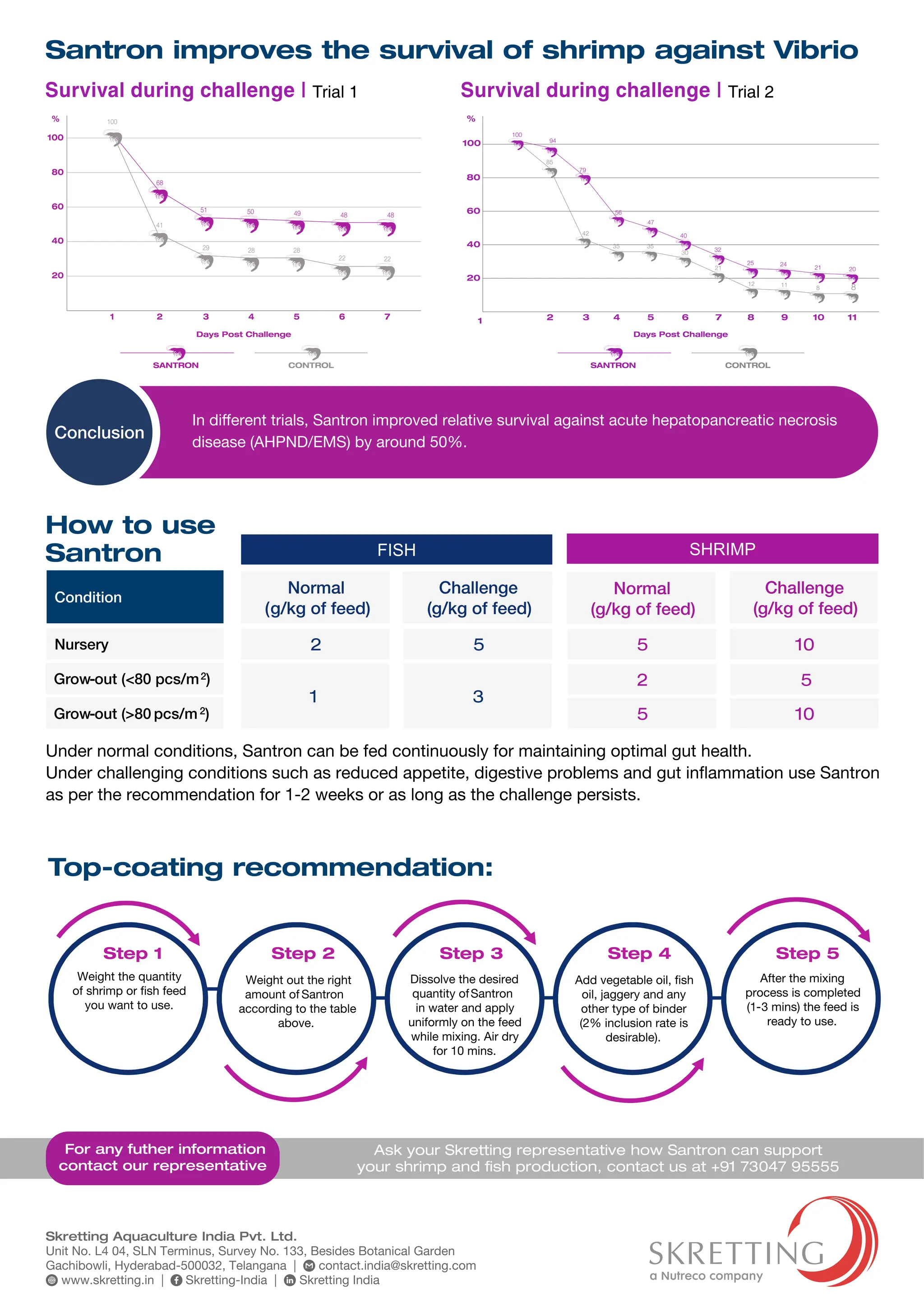 An ultimate animal gut conditioner- Santron | PDF
