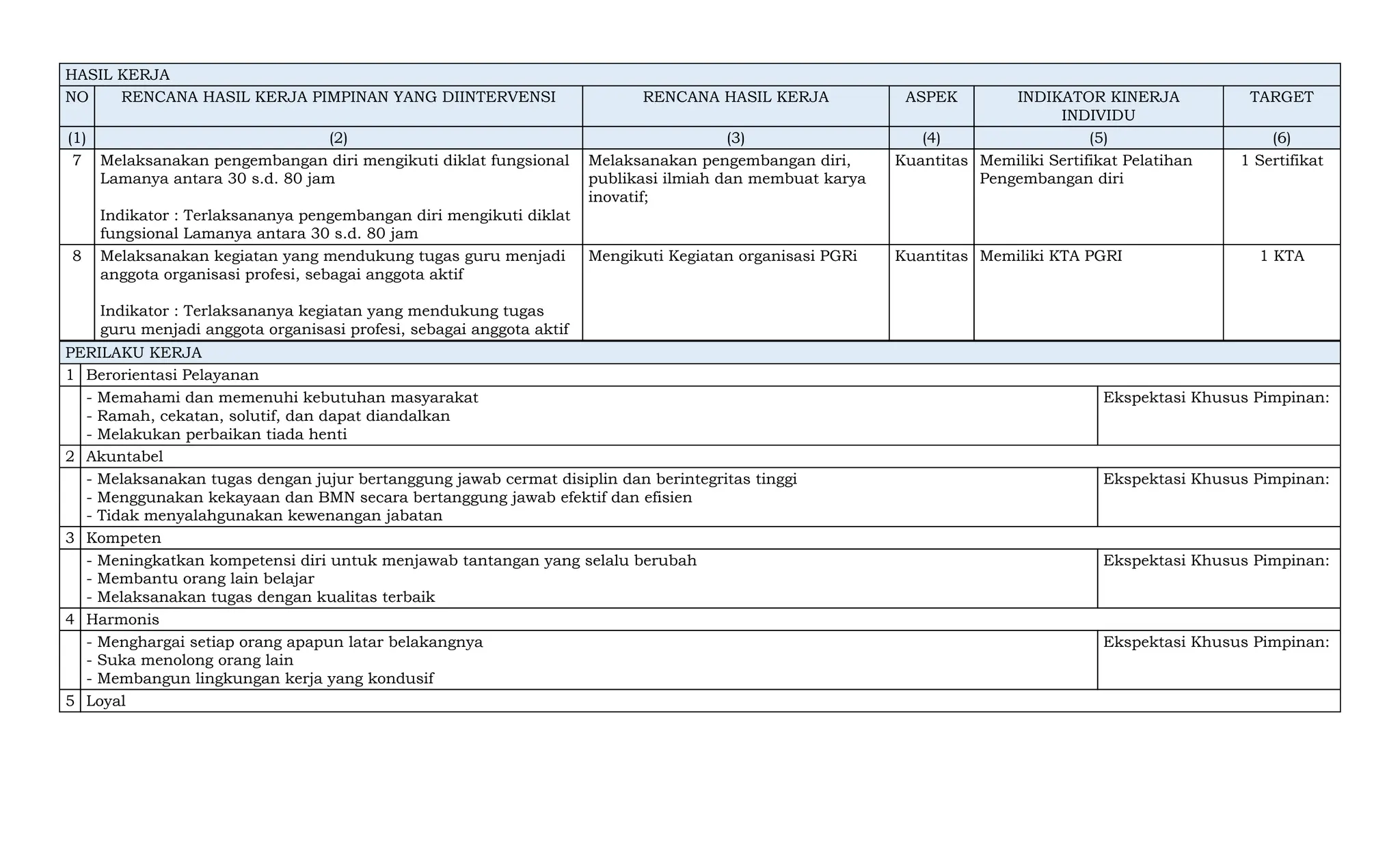 Sasaran Kinerja PNS ECIN kuraesin tahun 2023 | PDF