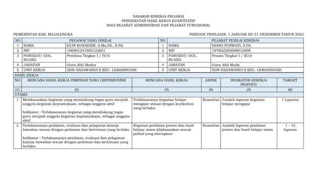 Sasaran Kinerja PNS ECIN kuraesin tahun 2023 | PPT