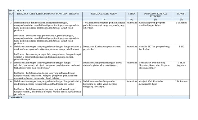 Sasaran Kinerja PNS ECIN kuraesin tahun 2023 | PPT