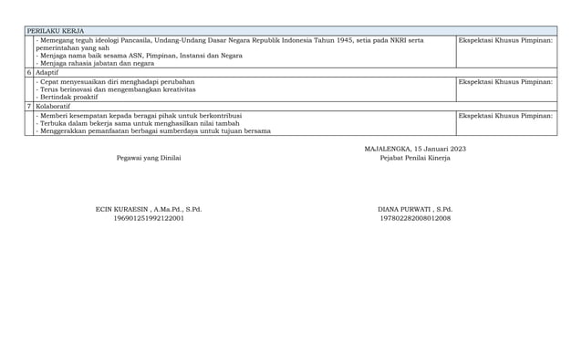 Sasaran Kinerja PNS ECIN kuraesin tahun 2023 | PDF