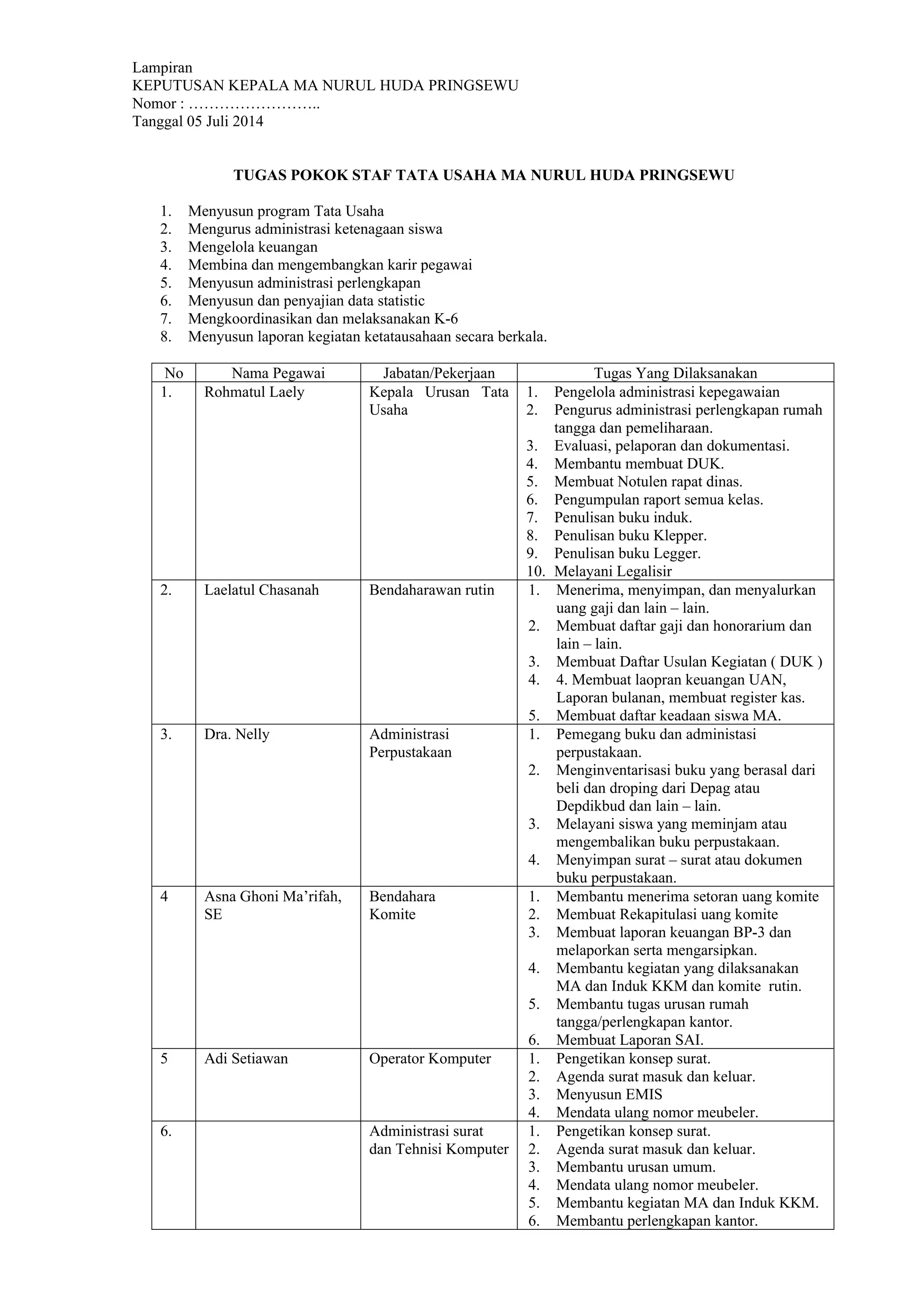 SK PEMBAGIAN TUGAS 2022 2023 PAKET C.docx
