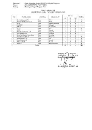 SK PEMBAGIAN TUGAS 2022 2023 PAKET C.docx