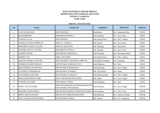 Sk pemenang ksn smp nasional 2021 | PDF