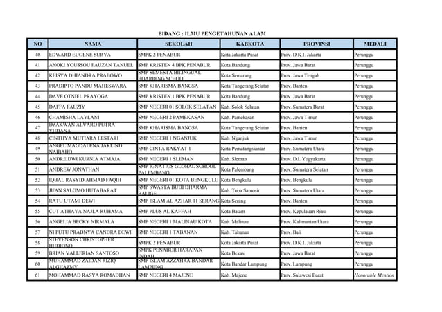 Sk pemenang ksn smp nasional 2021 | PDF