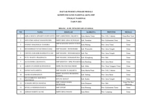 Sk pemenang ksn smp nasional 2021 | PDF