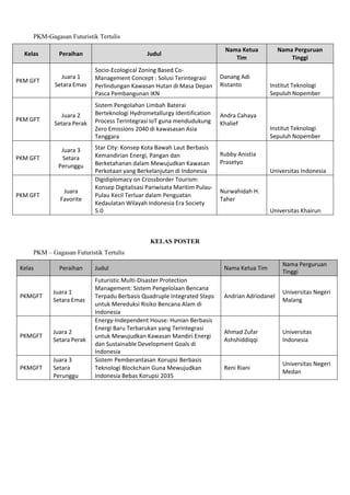 SK Pemenang PIMNAS 2022.pdf