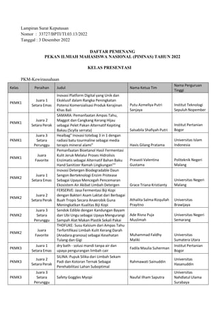 SK Pemenang PIMNAS 2022.pdf