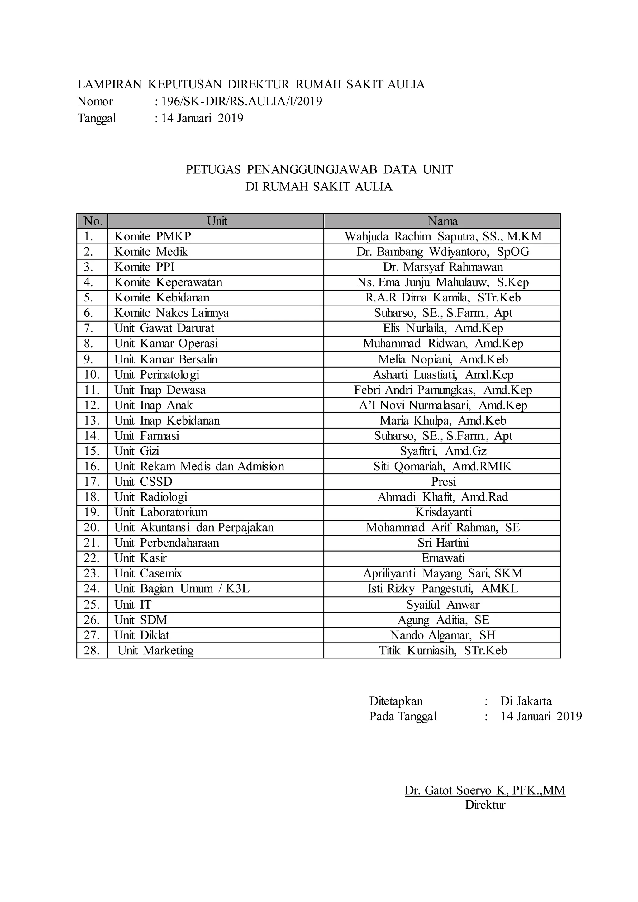 Sk penanggung jawab data pmkp | DOCX