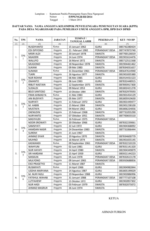 Sk pengangkatan kpps pemilu 2014. sip non presiden | DOC
