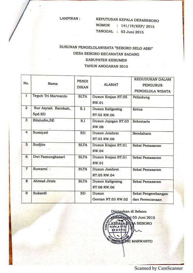 Sk pengelola wisata selo asri | PDF | Real Estate Renting and Leasing | Real Estate