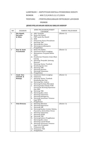 Surat keputusan PENYELENGGARAN ILP PUSTU.pdf