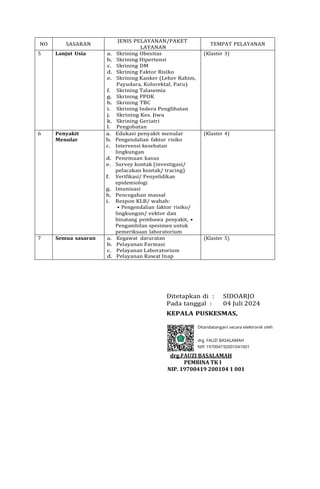 Surat keputusan PENYELENGGARAN ILP PUSTU.pdf