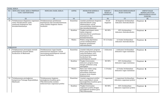 SKP Ekinerja Guru Lengkap Tahun 2023.pdf