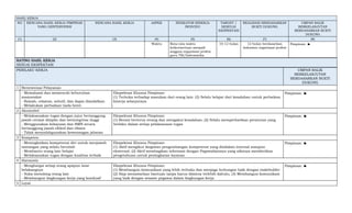 SKP Ekinerja Guru Lengkap Tahun 2023.pdf