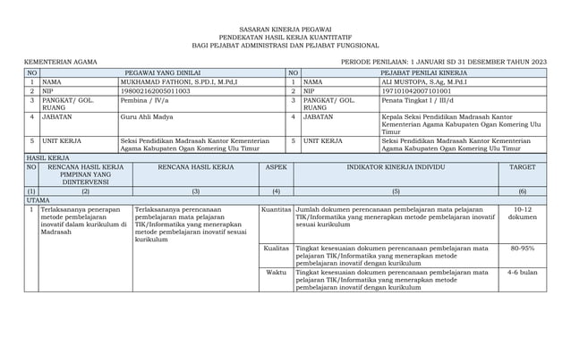 SKP Ekinerja Guru Lengkap Tahun 2023.pdf