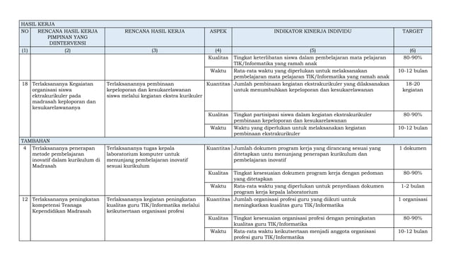 SKP Ekinerja Guru Lengkap Tahun 2023.pdf