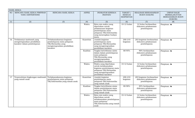 SKP Ekinerja Guru Lengkap Tahun 2023.pdf