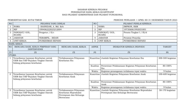 Sasaran Kerja Pegawai Hasnidar kalimantan timur.pdf