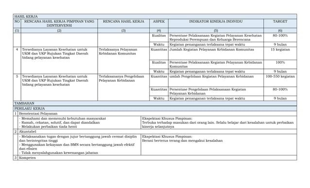 Sasaran Kerja Pegawai Hasnidar kalimantan timur.pdf