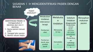 SKP Identifikasi Pasien.pptx