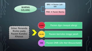 SKP Identifikasi Pasien.pptx