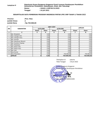 SK PIP SMP TAHAP 51 TAHUN 2022.pdf