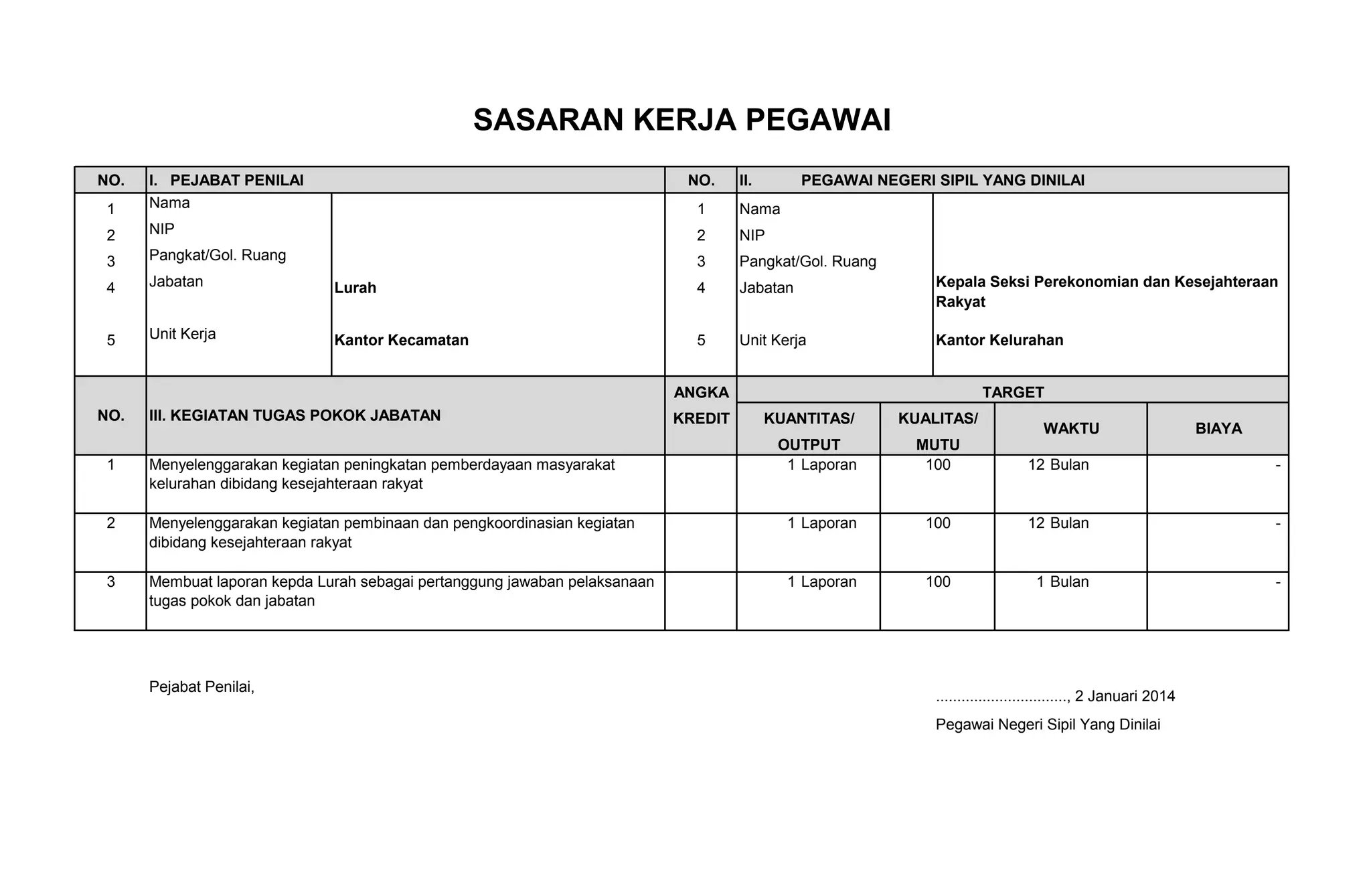 Contoh Sasaran Kerja Pegawai - Kasi Perekonomian | PDF