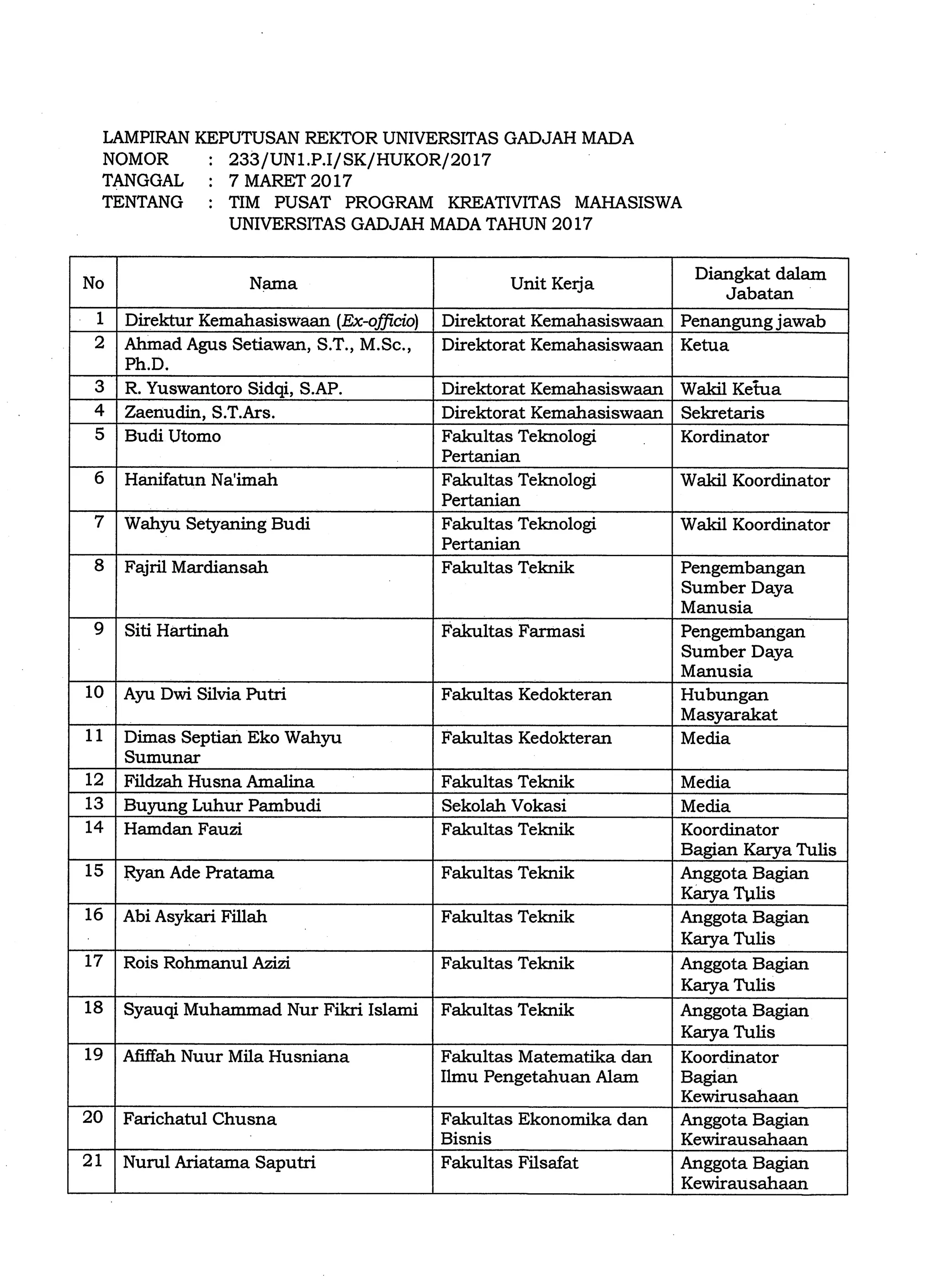 SK Rektor Tentang Tim Pusat Program Kreativitas Mahasiswa UGM Tahun ...