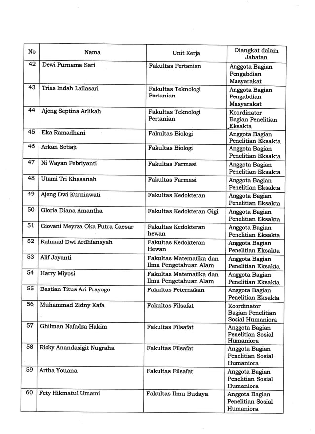 SK Rektor Tentang Tim Pusat Program Kreativitas Mahasiswa UGM Tahun 2017 | PDF
