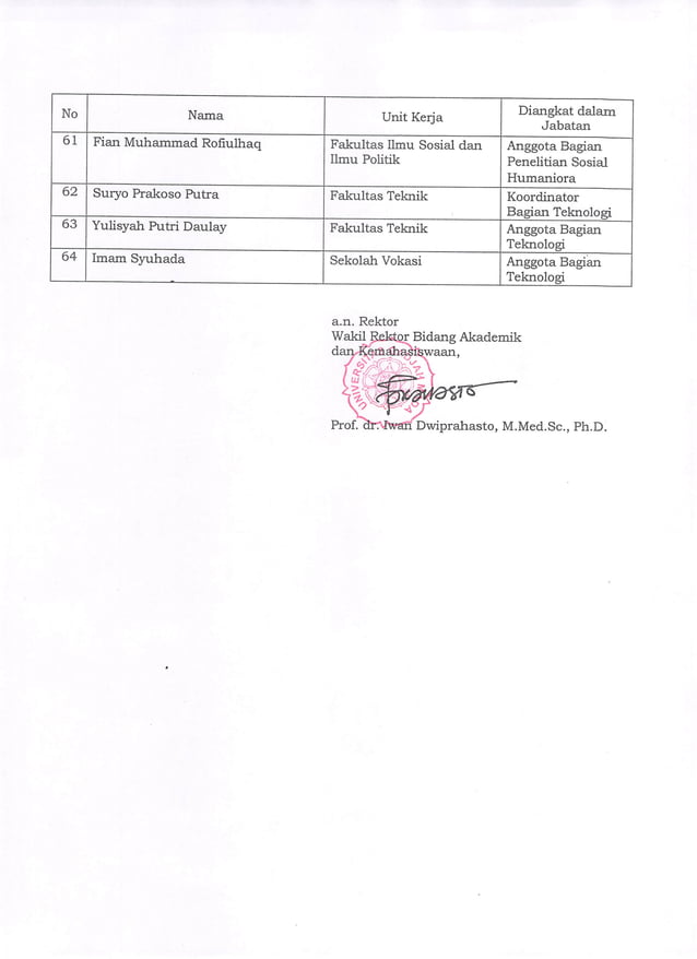SK Rektor Tentang Tim Pusat Program Kreativitas Mahasiswa UGM Tahun ...