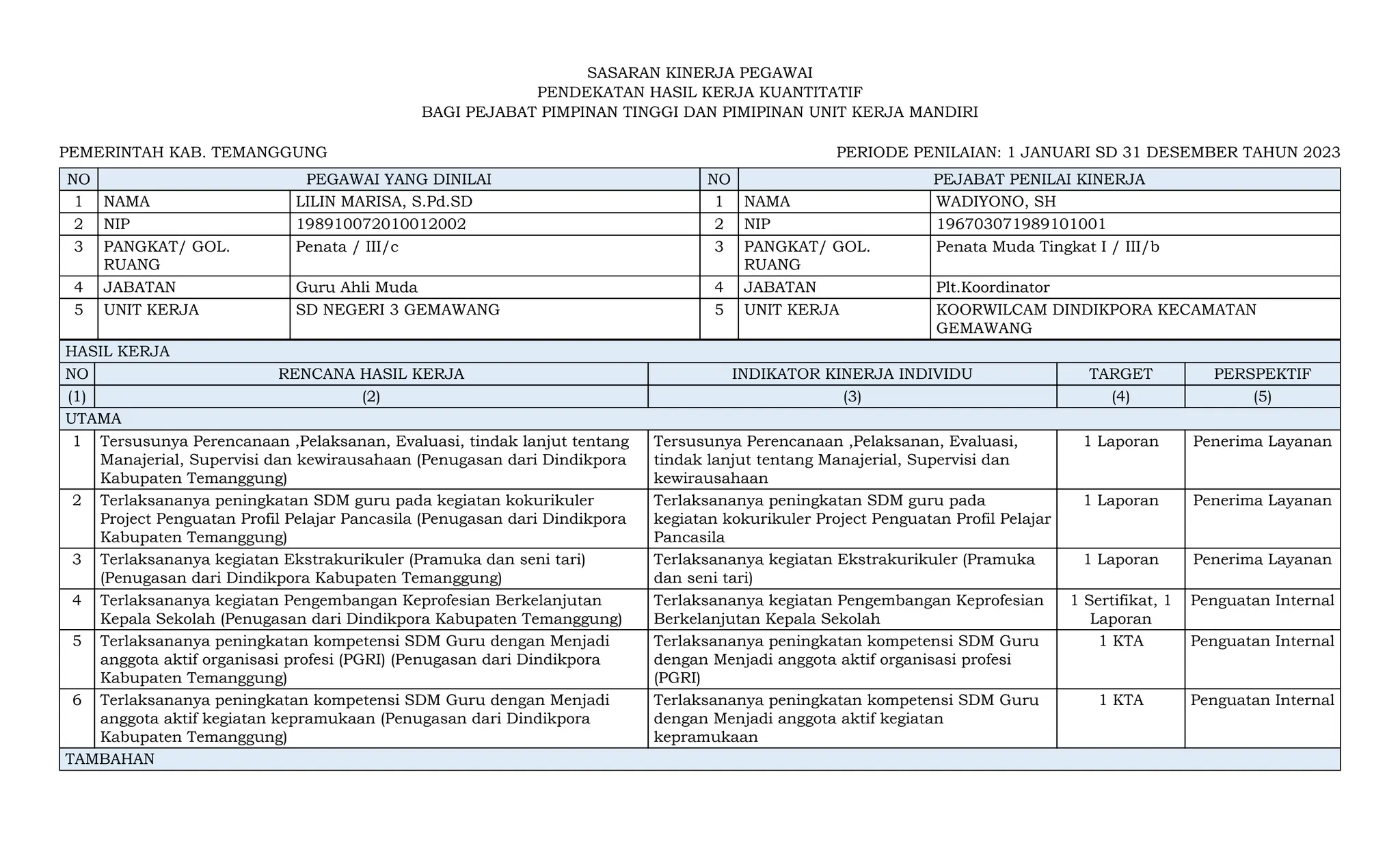 SKP Lilin Draft.pdf