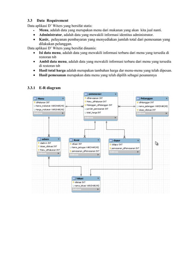 Skpl proyek a | DOCX