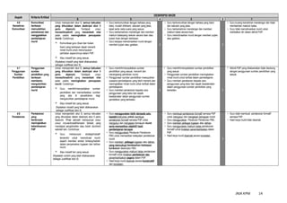Skpm 2010 pencerapan pd p guru(std 4) | DOC
