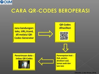 QR-Codes di Perpustakaan : Inisiatif Perpustakaan Digital Open ...