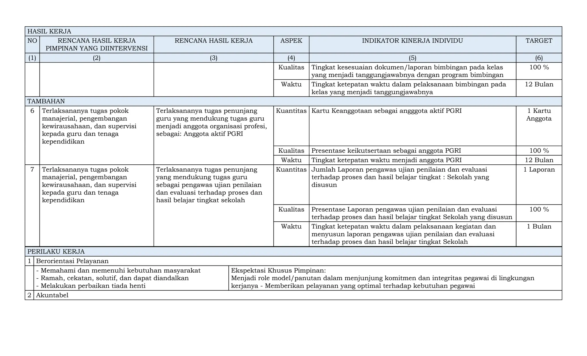 SASARAN KINERJA PEGAWAI (SKP) MARDIYANA YUSUF.pdf