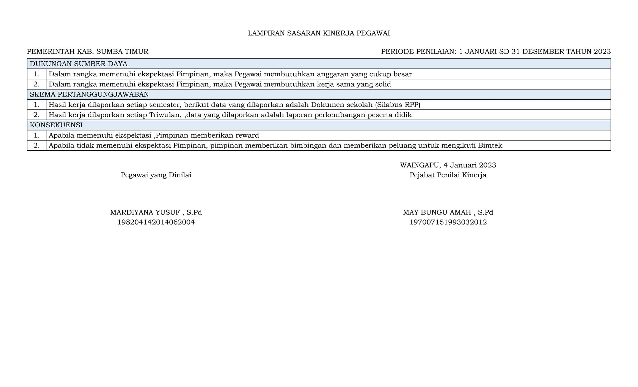 SASARAN KINERJA PEGAWAI (SKP) MARDIYANA YUSUF.pdf