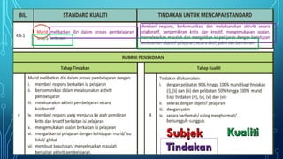 SKPMg2 Standard 4.6 | PDF