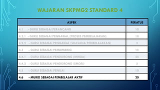 SKPMg2 Standard 4.6 | PDF
