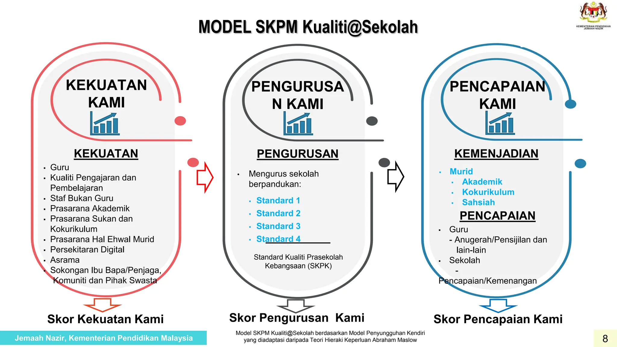 SKPM Kualiti @ Sekolah 23 Feb 22222023.pptx