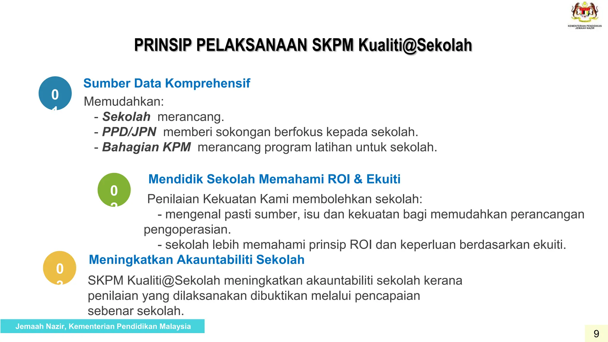 SKPM Kualiti @ Sekolah 23 Feb 22222023.pptx