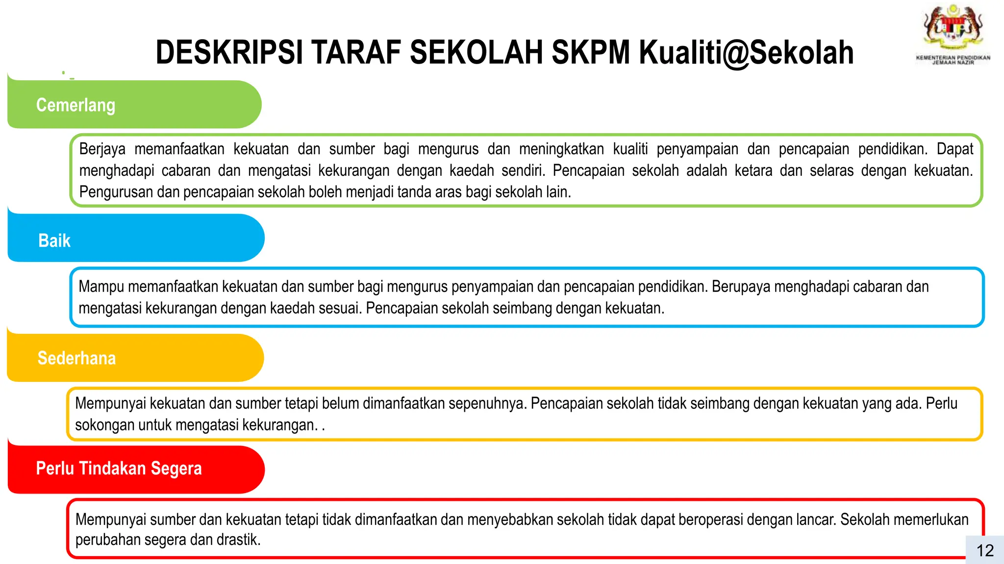 SKPM Kualiti @ Sekolah 23 Feb 22222023.pptx