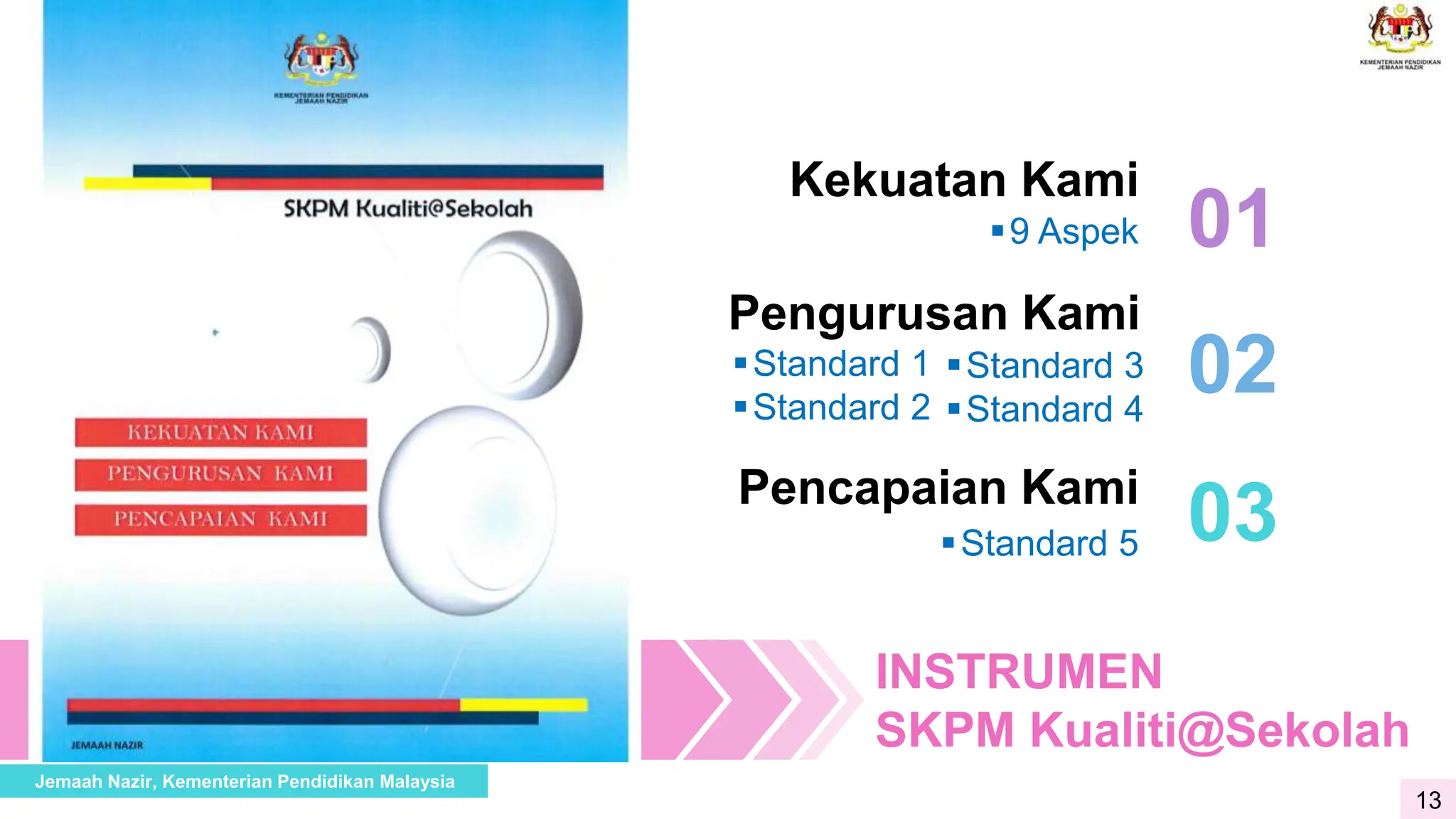 SKPM Kualiti @ Sekolah 23 Feb 22222023.pptx